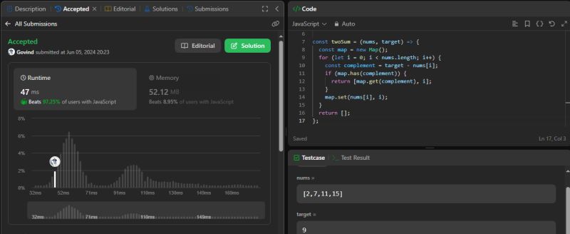 Govind Ghosh on LinkedIn: #leetcode #javascript #codingchallenge # ... Govind Ghosh on LinkedIn: #leetcode #javascript #codingchallenge # ...
