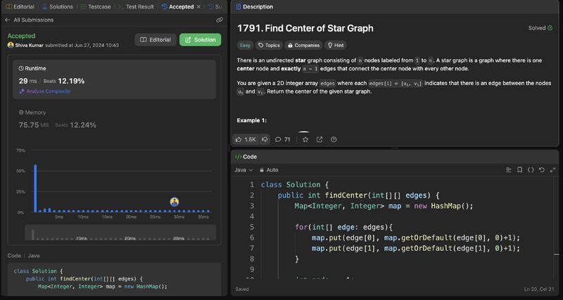 Shiva Kumar on LinkedIn: #java #graph #coding #programming # ... Shiva Kumar on LinkedIn: #java #graph #coding #programming # ...