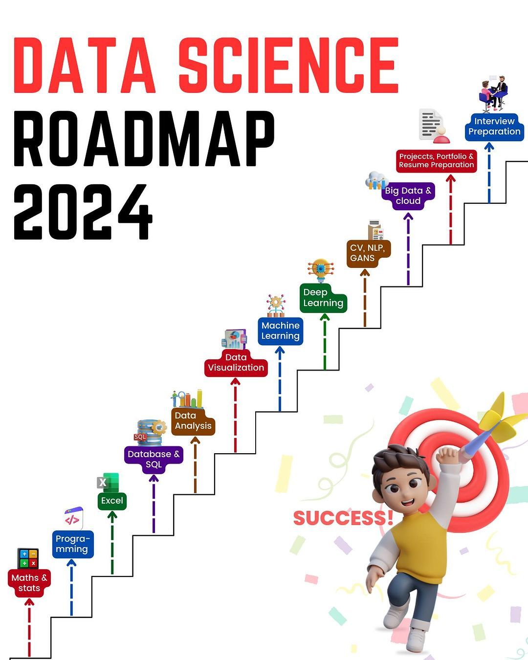 Sanskaar Singh 🧠• Codes Learning on LinkedIn: Data Science Roadmap ... Sanskaar Singh 🧠• Codes Learning on LinkedIn: Data Science Roadmap ...