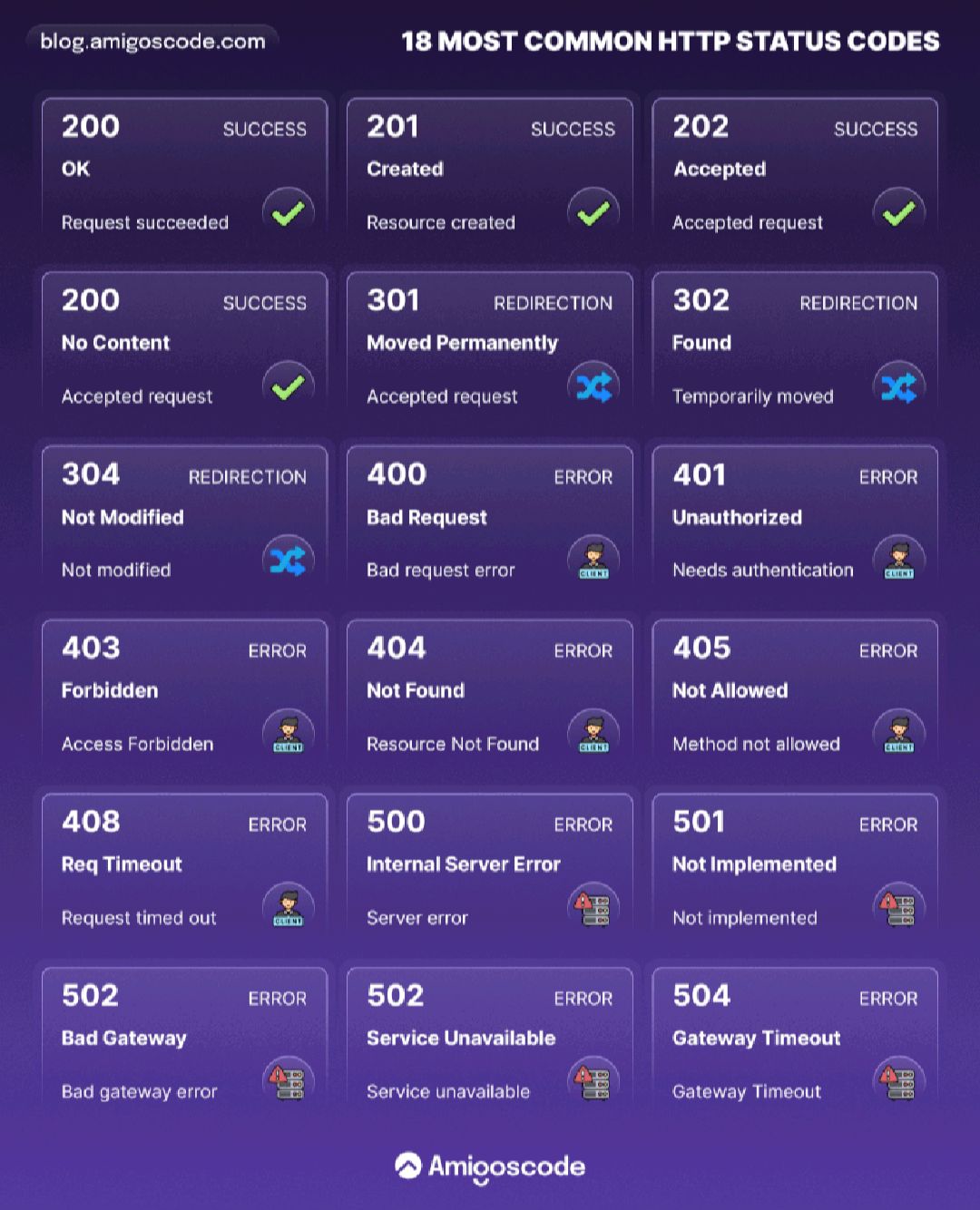 Deepak Gupta on LinkedIn: #html #css #javascript #100daysofcode # ... Deepak Gupta on LinkedIn: #html #css #javascript #100daysofcode # ...