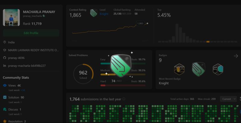 pranay macharla on LinkedIn: #dsa #coding #leetcode #knight #cp # ... pranay macharla on LinkedIn: #dsa #coding #leetcode #knight #cp # ...