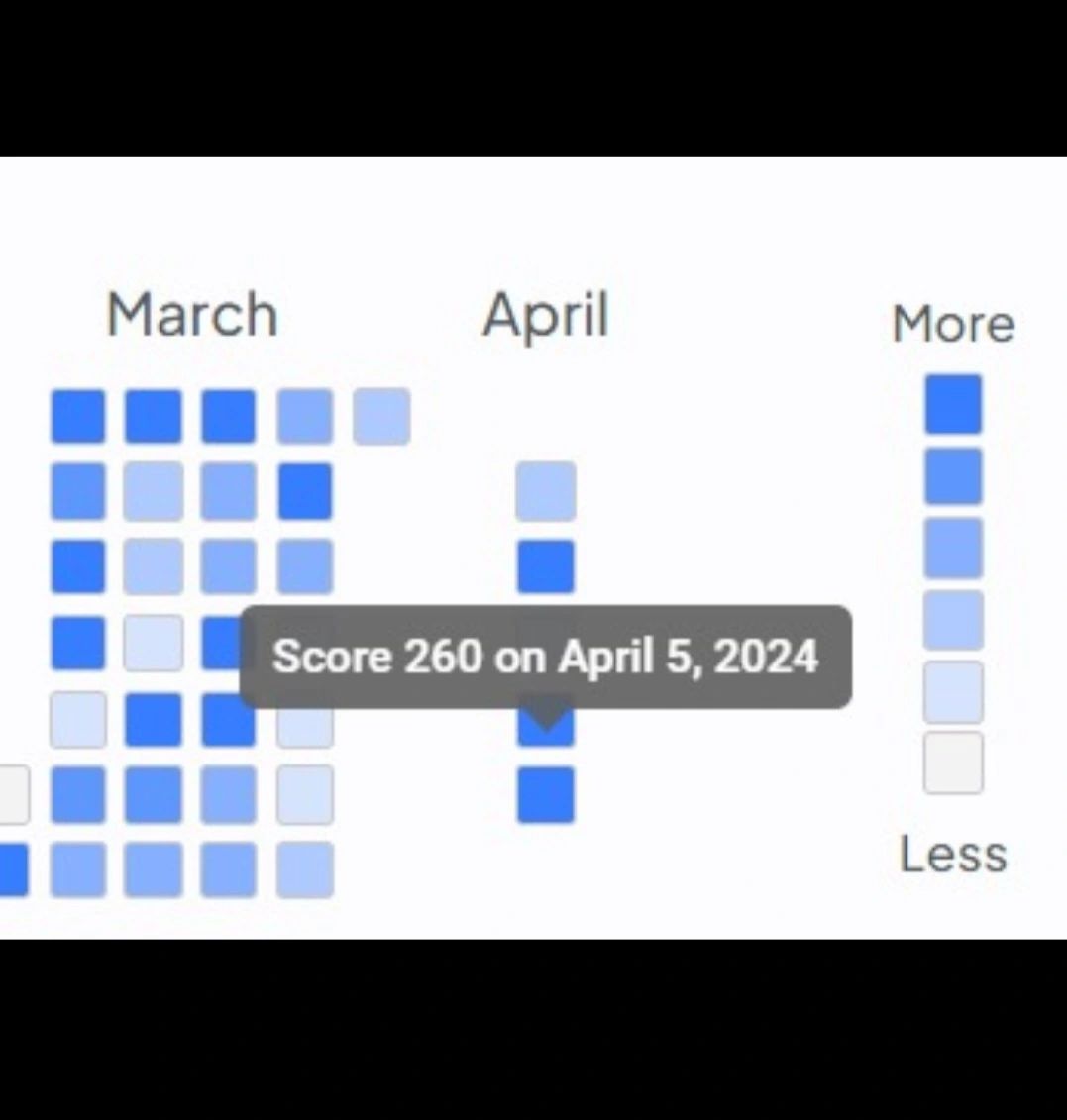 SATYAM CHAUHAN on LinkedIn: #100daysofcodingchallenge #2darray # ... SATYAM CHAUHAN on LinkedIn: #100daysofcodingchallenge #2darray # ...