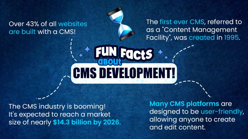 Zenesys on LinkedIn: #funfacts #cmsdevelopment #cms #cmsservices # ... Zenesys on LinkedIn: #funfacts #cmsdevelopment #cms #cmsservices # ...
