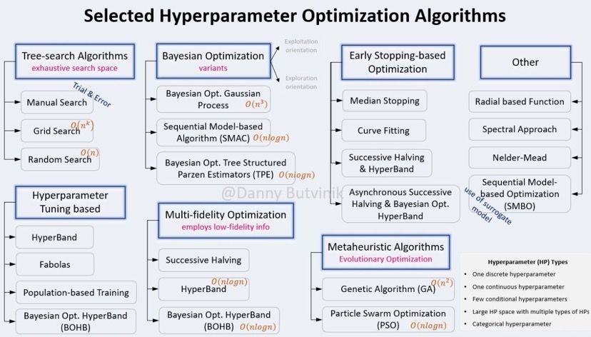 Xiangjun Ji on LinkedIn: f2) Hyperparameter Optimization (HPO) aims to ... Xiangjun Ji on LinkedIn: f2) Hyperparameter Optimization (HPO) aims to ...
