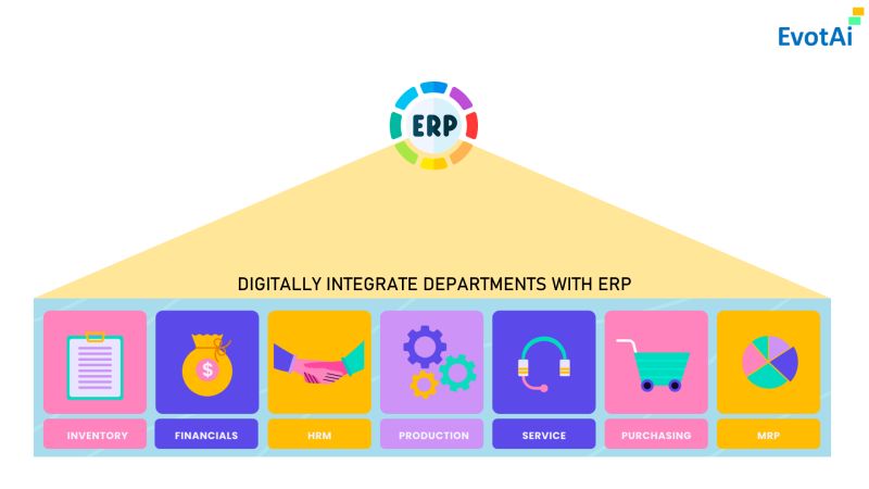Tarun Mishra on LinkedIn: #erp #digitaltransformation #automation #ai Tarun Mishra on LinkedIn: #erp #digitaltransformation #automation #ai