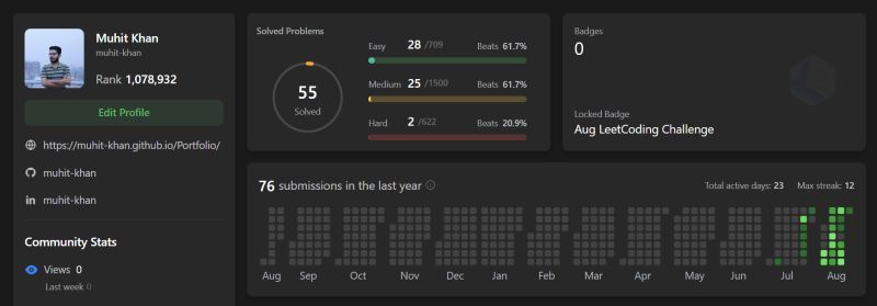 Muhit Khan on LinkedIn: #leetcode #dsa #coding #problemsolving # ... Muhit Khan on LinkedIn: #leetcode #dsa #coding #problemsolving # ...