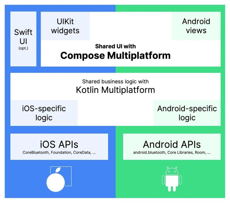 Compose Multiplatform: A declarative UI framework by JetBrains | Akshay ... Compose Multiplatform: A declarative UI framework by JetBrains | Akshay ...
