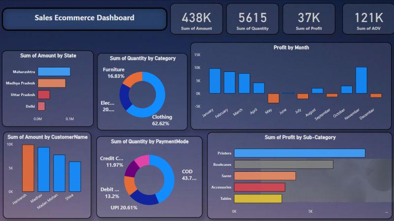 DEEPAK YADAV on LinkedIn: #datascience #dataanalytics #ecommerce # ... DEEPAK YADAV on LinkedIn: #datascience #dataanalytics #ecommerce # ...