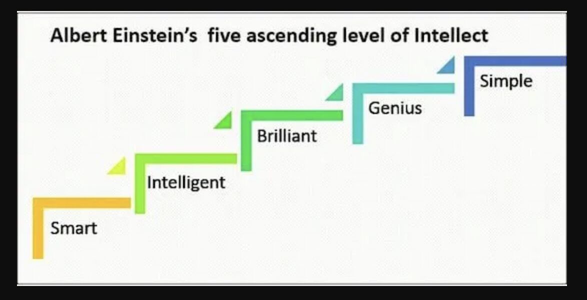 Rajan Lagah on LinkedIn: #programming #productdevelopment #simplicity # ... Rajan Lagah on LinkedIn: #programming #productdevelopment #simplicity # ...