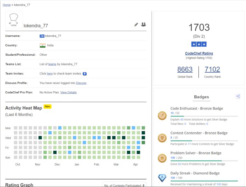 Lokendra Mathur on LinkedIn: #codechef #competitiveprogramming # ... Lokendra Mathur on LinkedIn: #codechef #competitiveprogramming # ...