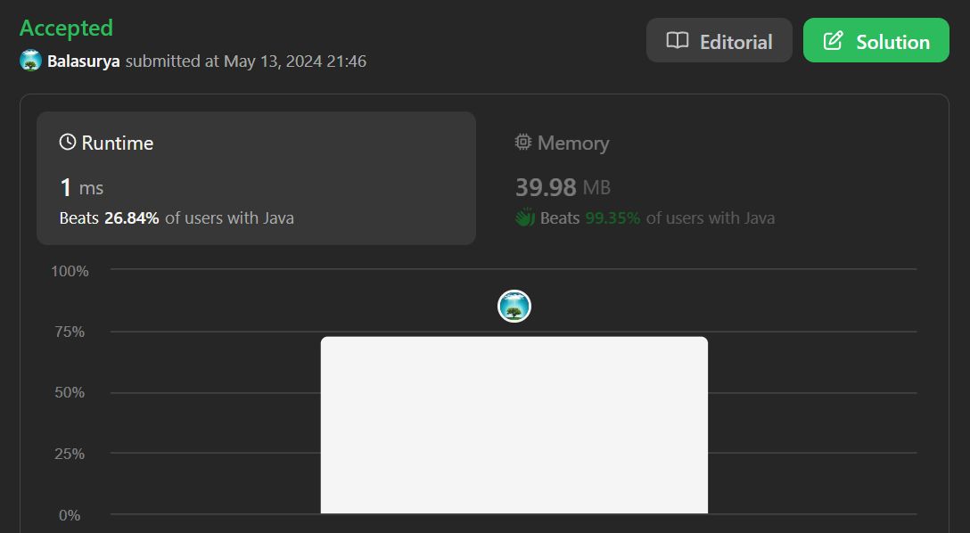 Balasurya s on LinkedIn: Day 46 of coding challenge!! LeetCode Problem ... Balasurya s on LinkedIn: Day 46 of coding challenge!! LeetCode Problem ...