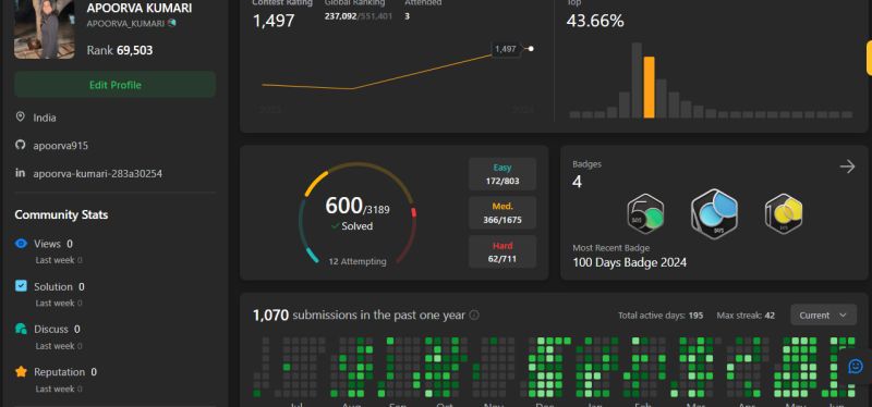 Apoorva Kumari on LinkedIn: #codingjourney #problemsolving #dsa # ... Apoorva Kumari on LinkedIn: #codingjourney #problemsolving #dsa # ...