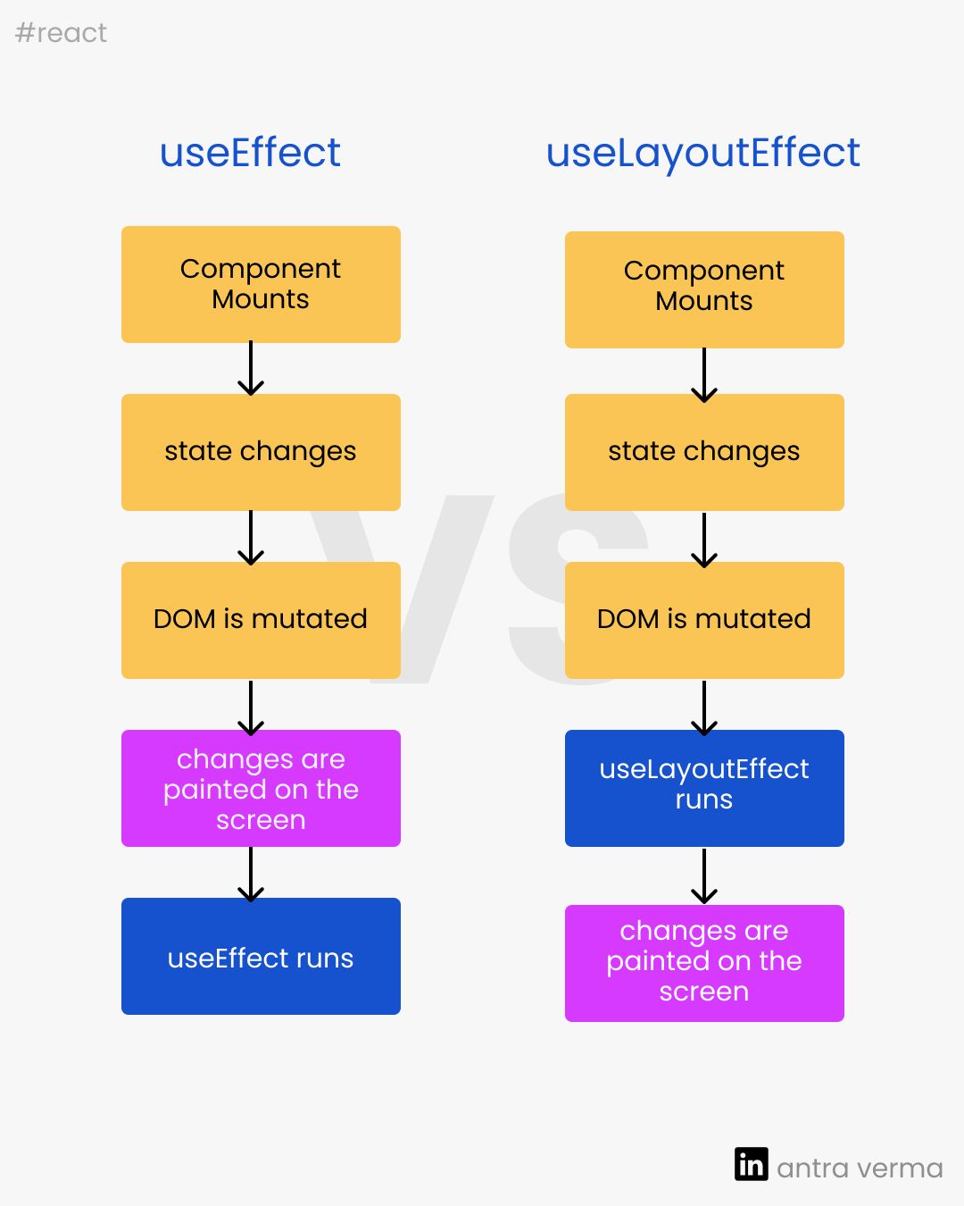 Antra Verma on LinkedIn: #webdevelopment #frontend Antra Verma on LinkedIn: #webdevelopment #frontend