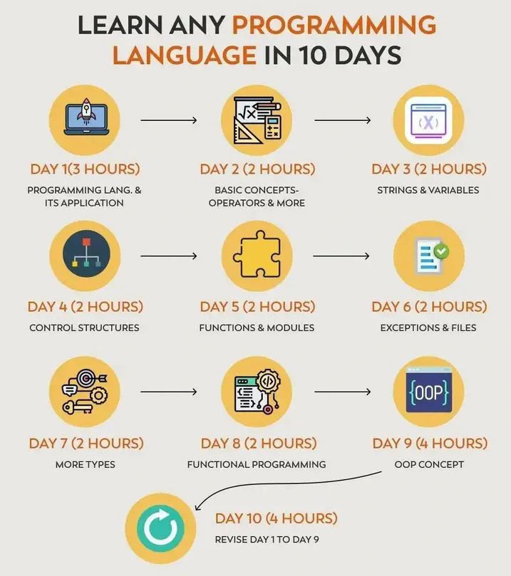 Learn any programming language in 10 days! | Abdullah Imran posted on ... Learn any programming language in 10 days! | Abdullah Imran posted on ...