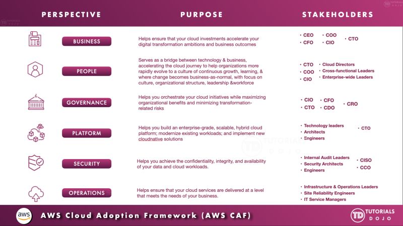 Abhishek Vasisht on LinkedIn: #awscaf #awsmap #aws #awscloud Abhishek Vasisht on LinkedIn: #awscaf #awsmap #aws #awscloud