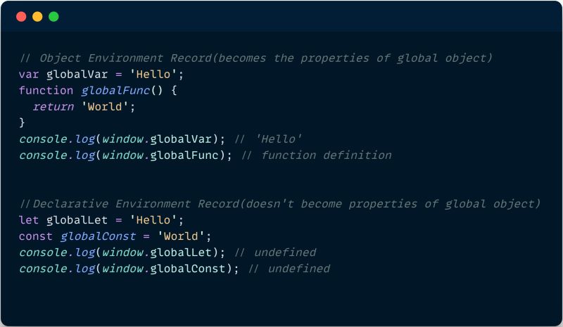 Sourabh Bishnoi on LinkedIn: #javascript #webdevelopment #coding # ... Sourabh Bishnoi on LinkedIn: #javascript #webdevelopment #coding # ...