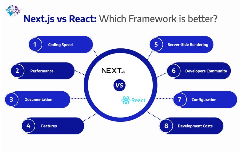 Ali Haider on LinkedIn: Next Js VS React Js Ali Haider on LinkedIn: Next Js VS React Js