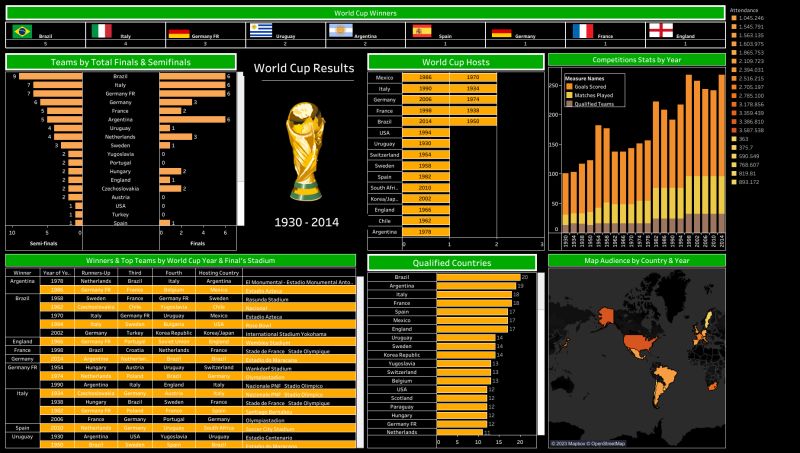 Ashfaqul Islam on LinkedIn: #datavisualization #tableaudesktop # ... Ashfaqul Islam on LinkedIn: #datavisualization #tableaudesktop # ...