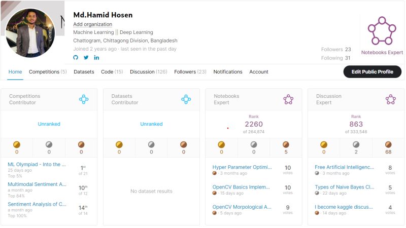 Md.Hamid Hosen on LinkedIn: #kaggle Md.Hamid Hosen on LinkedIn: #kaggle