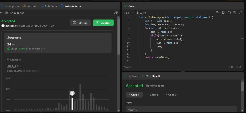 rishabh rana on LinkedIn: #leetcode rishabh rana on LinkedIn: #leetcode