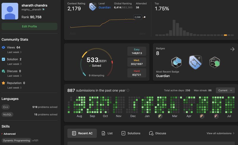 sharath chandra on LinkedIn: #leetcode #codingjourney #algorithms # ... sharath chandra on LinkedIn: #leetcode #codingjourney #algorithms # ...