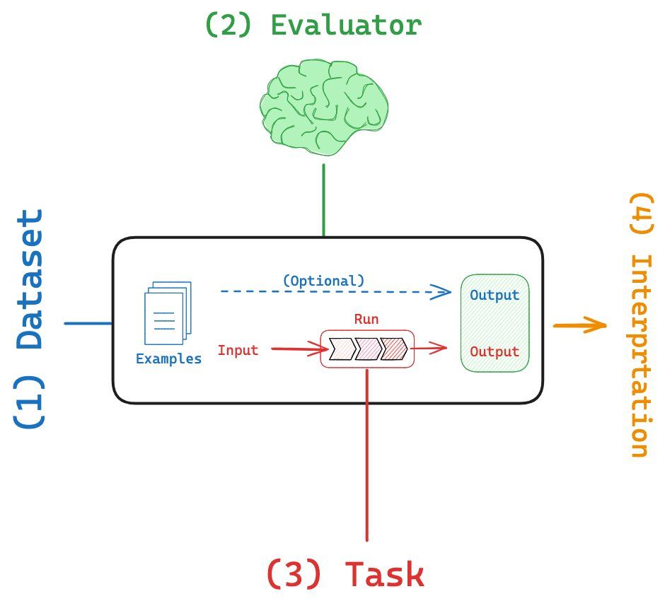 LangChain on LinkedIn: ⚡ LangSmith Evaluations: Using the prompt hub ⚡ ... LangChain on LinkedIn: ⚡ LangSmith Evaluations: Using the prompt hub ⚡ ...