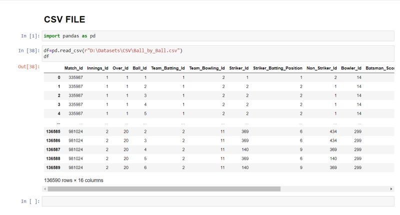 Vinay Raj Gorla on LinkedIn: #python #pandas #datavisualization # ... Vinay Raj Gorla on LinkedIn: #python #pandas #datavisualization # ...