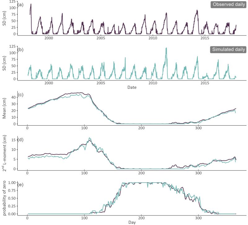 Heba Abdelmoaty on LinkedIn: Snow depth (SD) datasets are scarce ... Heba Abdelmoaty on LinkedIn: Snow depth (SD) datasets are scarce ...