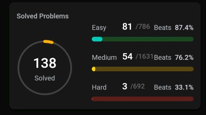 Lavish Kumar on LinkedIn: Today I solved 1 Leetcode problem - 1. Sum of ... Lavish Kumar on LinkedIn: Today I solved 1 Leetcode problem - 1. Sum of ...