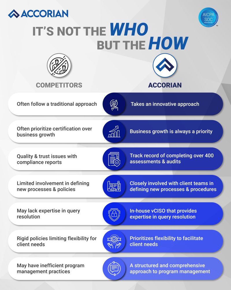 Aaditya Uthappa on LinkedIn: Why Accorian is your right security partner Aaditya Uthappa on LinkedIn: Why Accorian is your right security partner