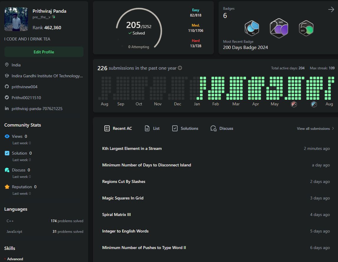 Prithviraj Panda on LinkedIn: #leetcode #codingjourney #problemsolving ... Prithviraj Panda on LinkedIn: #leetcode #codingjourney #problemsolving ...