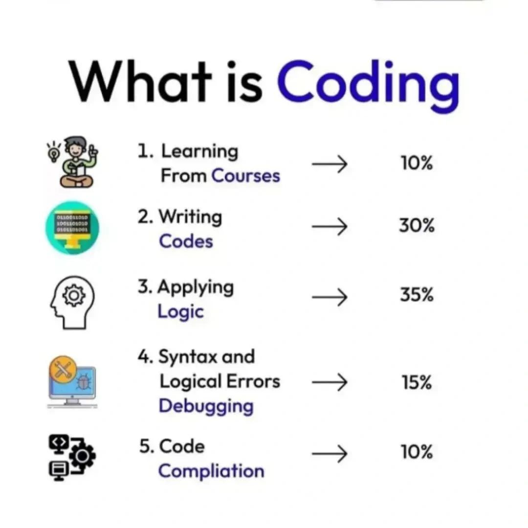 Harsh Singh Rajput on LinkedIn: #codingpractice Harsh Singh Rajput on LinkedIn: #codingpractice