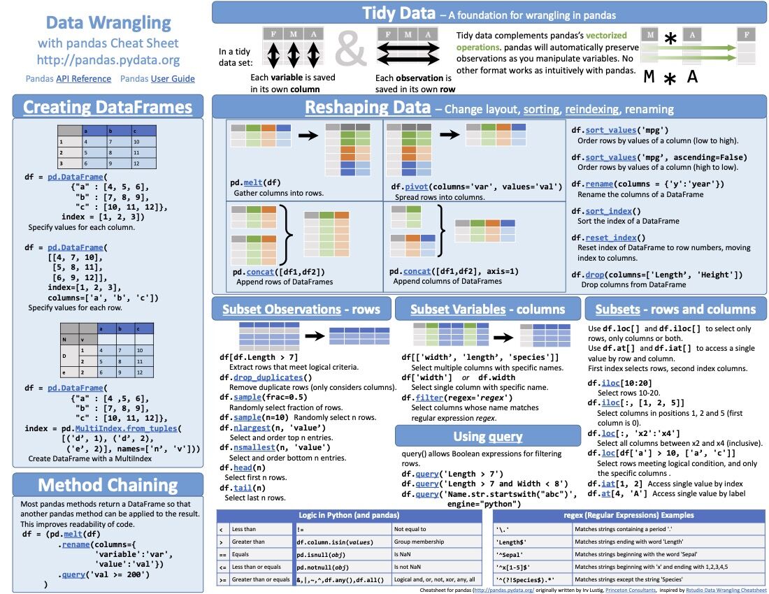 Cansu Ozturk on LinkedIn: #python #dataanalysis #pandas #datawrangling ... Cansu Ozturk on LinkedIn: #python #dataanalysis #pandas #datawrangling ...