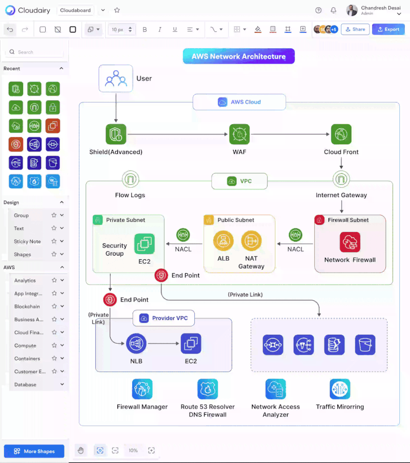 Bharath Kumar Reddy on LinkedIn: #devops #aws #azure Bharath Kumar Reddy on LinkedIn: #devops #aws #azure