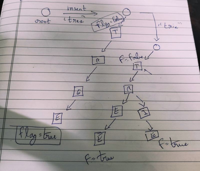 Sarim Ahmed on LinkedIn: #problemsolving #leetcode #thinking #solution ... Sarim Ahmed on LinkedIn: #problemsolving #leetcode #thinking #solution ...
