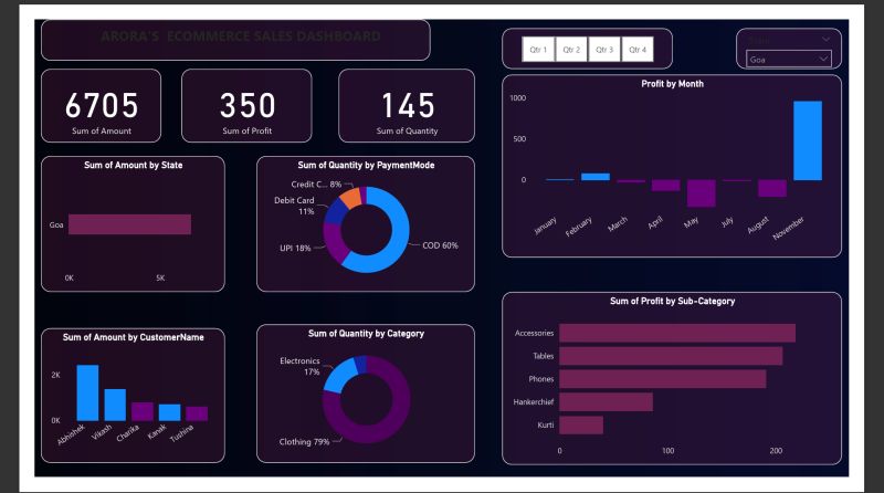 Akshat Arora on LinkedIn: #powerbi #salesanalytics #datadrivendecisions Akshat Arora on LinkedIn: #powerbi #salesanalytics #datadrivendecisions