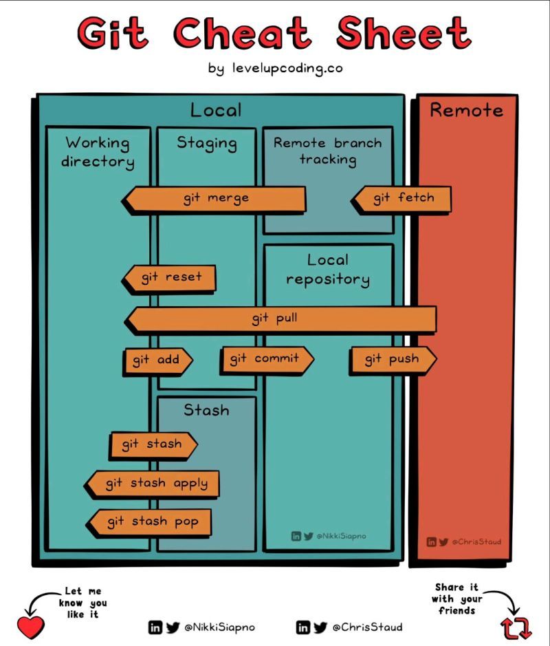 Aditya Singh 📈 on LinkedIn: #webdevelopment #programming #developer # ... Aditya Singh 📈 on LinkedIn: #webdevelopment #programming #developer # ...