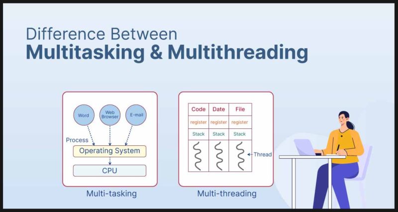 Shiva Kumar on LinkedIn: #java #javaprogramming #multithreading # ... Shiva Kumar on LinkedIn: #java #javaprogramming #multithreading # ...