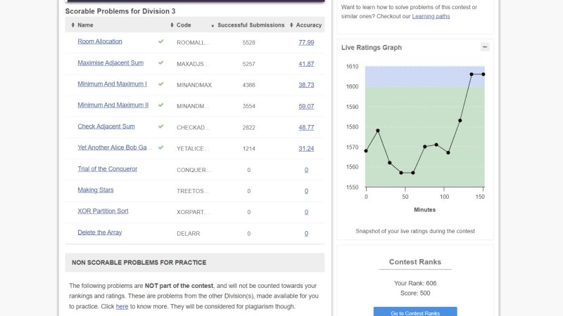 Sumit Kumar on LinkedIn: #codechef #starters123 #problemsolving Sumit Kumar on LinkedIn: #codechef #starters123 #problemsolving