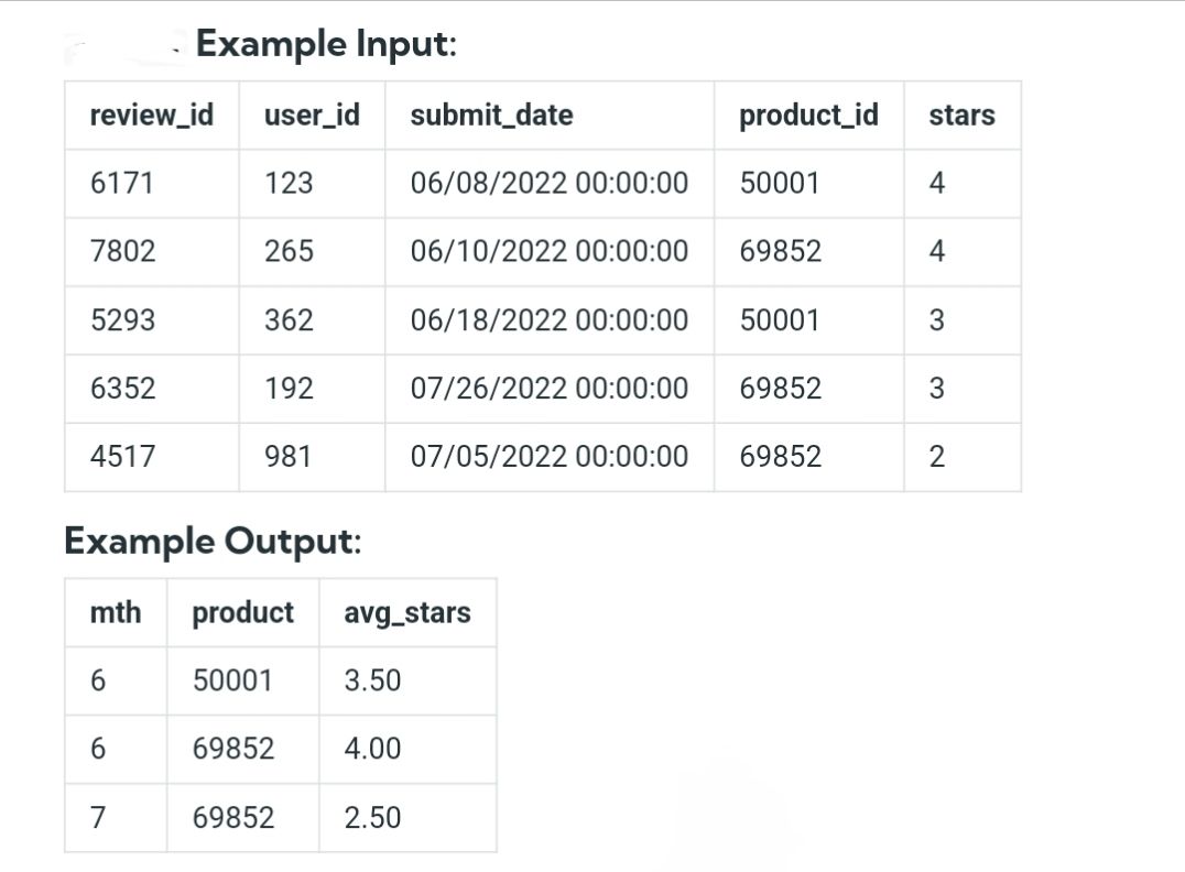 Nayandeep Rathod on LinkedIn: #sql #amazon #python #dataanalytics Nayandeep Rathod on LinkedIn: #sql #amazon #python #dataanalytics
