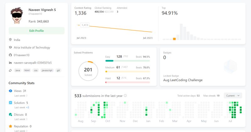 Naveen Sarvepalli on LinkedIn: #dsawithkunal #codingjourney # ... Naveen Sarvepalli on LinkedIn: #dsawithkunal #codingjourney # ...