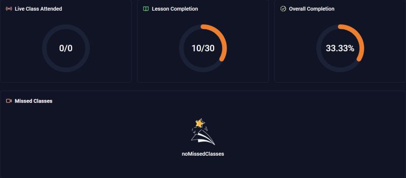 Abhishek Sharma on LinkedIn: #javascript #learningjourney # ... Abhishek Sharma on LinkedIn: #javascript #learningjourney # ...