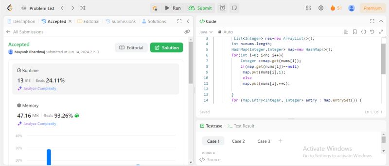 Mayank Bhardwaj on LinkedIn: #leetcode #algorithm #coding #java # ... Mayank Bhardwaj on LinkedIn: #leetcode #algorithm #coding #java # ...