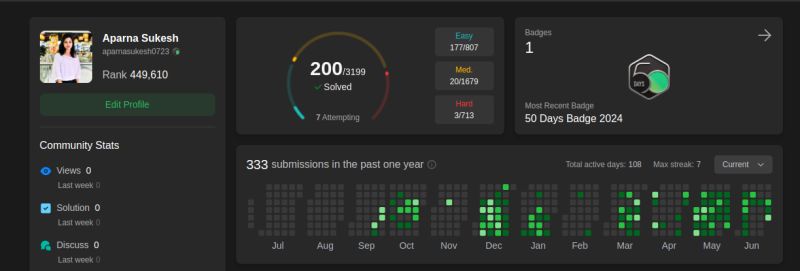 APARNA SUKESH on LinkedIn: #coding #leetcode #golang # ... APARNA SUKESH on LinkedIn: #coding #leetcode #golang # ...