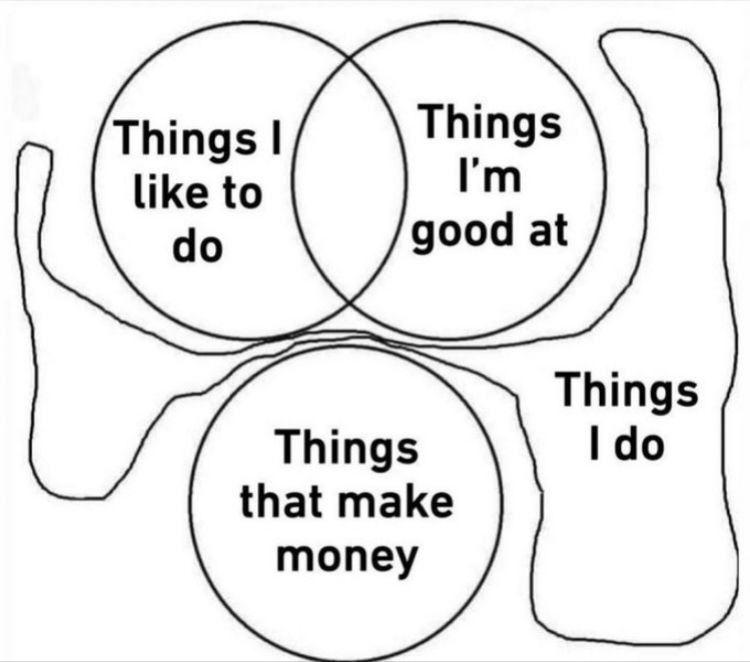 Hank Desjardins on LinkedIn: My own personal Venn diagram, perfectly ... Hank Desjardins on LinkedIn: My own personal Venn diagram, perfectly ...
