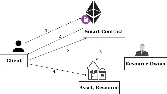 Ethereum: a crypto that writes smart contracts. Y(S, T) = S ... Ethereum: a crypto that writes smart contracts. Y(S, T) = S ...
