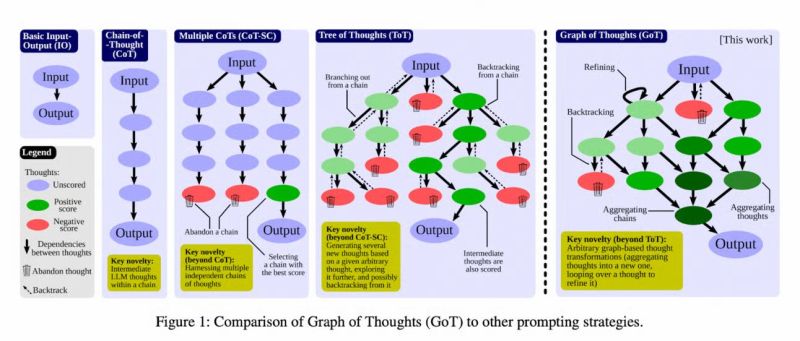 Mark Kovarski on LinkedIn: #machinelearning #nlp #ai #llm #genai # ... Mark Kovarski on LinkedIn: #machinelearning #nlp #ai #llm #genai # ...