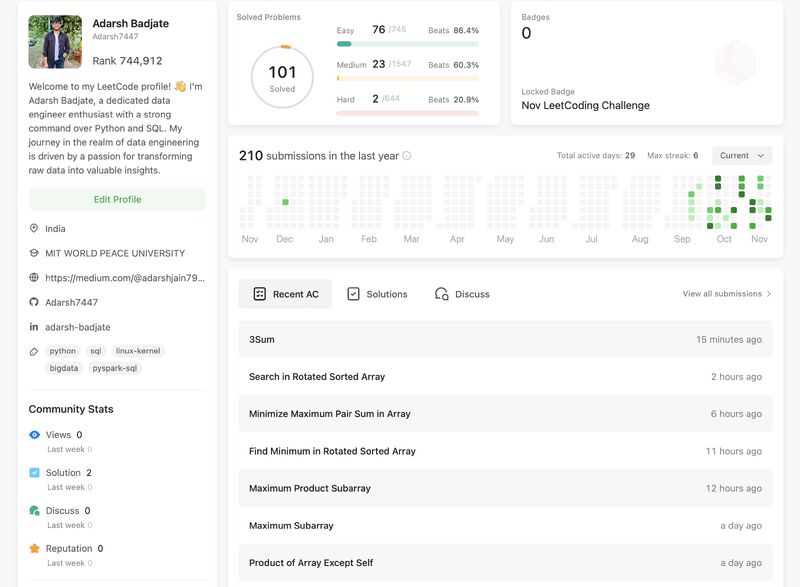 Completed 100 coding problems on LeetCode! | Adarsh Badjate posted on ... Completed 100 coding problems on LeetCode! | Adarsh Badjate posted on ...