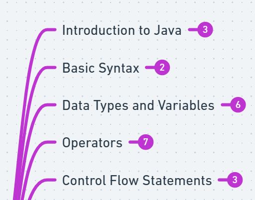Sanket Devray on LinkedIn: #restart #corejavatoadvavncejava #10days # ... Sanket Devray on LinkedIn: #restart #corejavatoadvavncejava #10days # ...