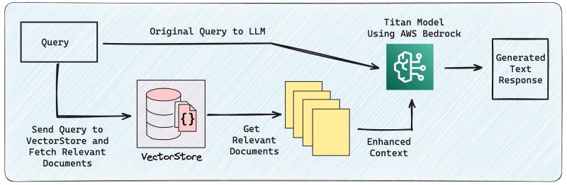 LlamaIndex on LinkedIn: Here’s a great reference guide for building a ... LlamaIndex on LinkedIn: Here’s a great reference guide for building a ...